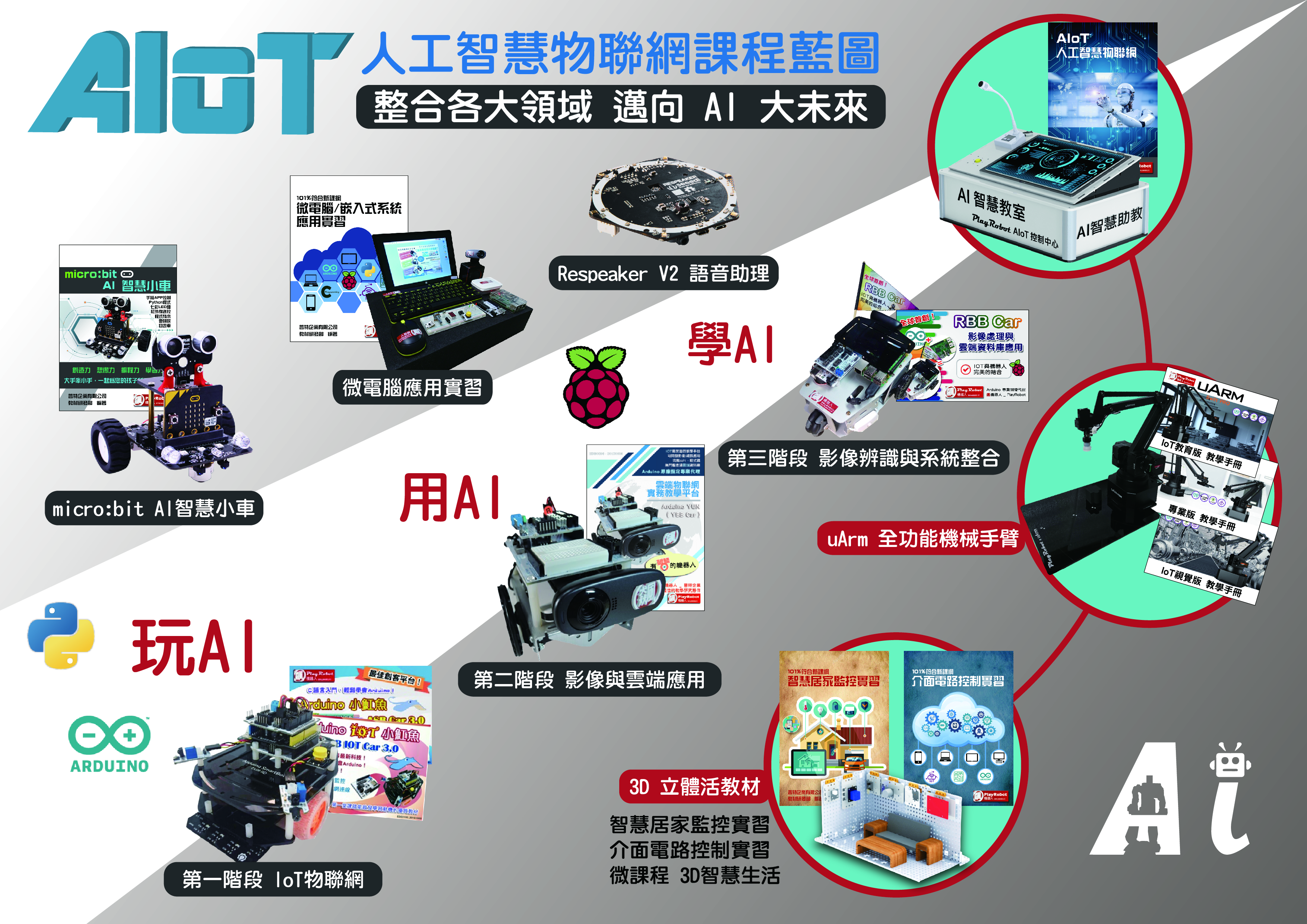 AIoT – 飆機器人_科技教育第一品牌